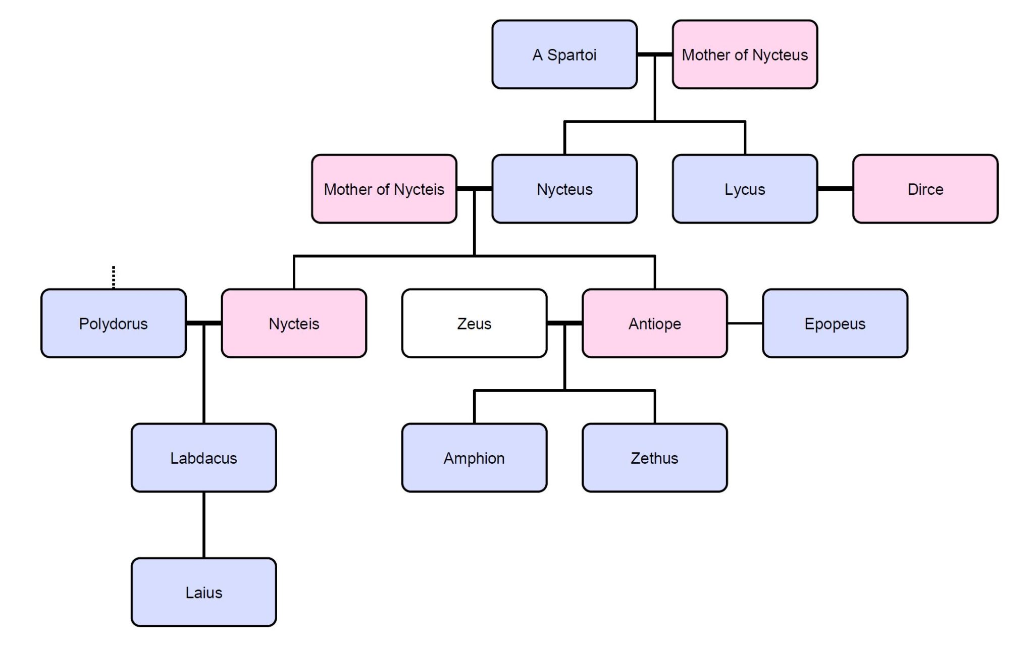 Myth Madness: A Mythology Podcast - Myths from around the world with ...
