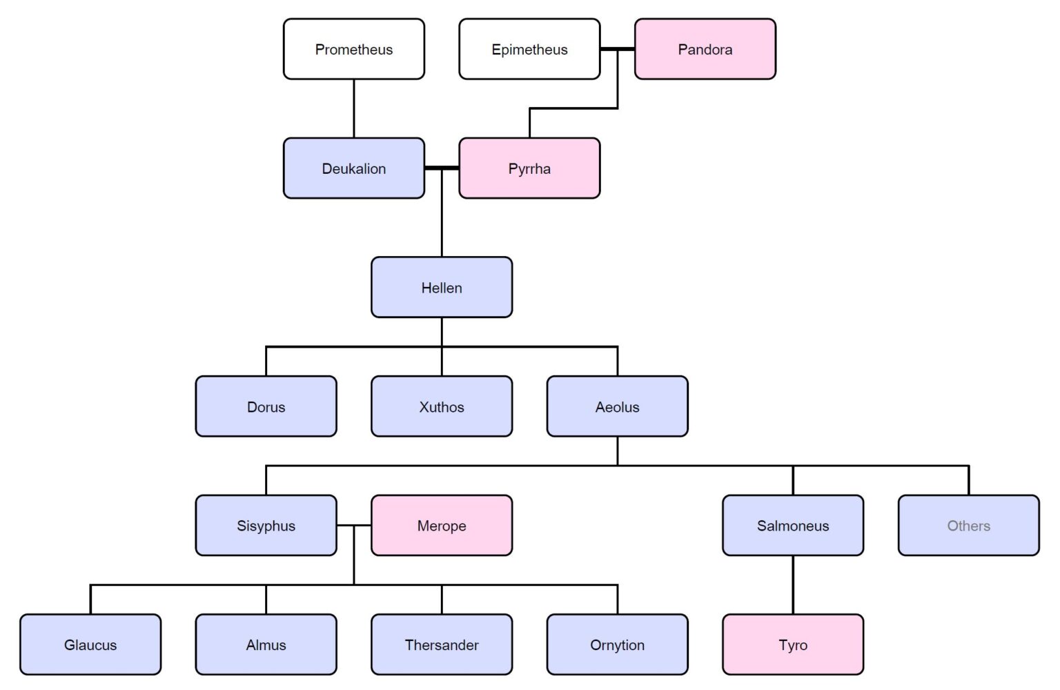 Myth Madness: A Mythology Podcast - Myths from around the world with ...