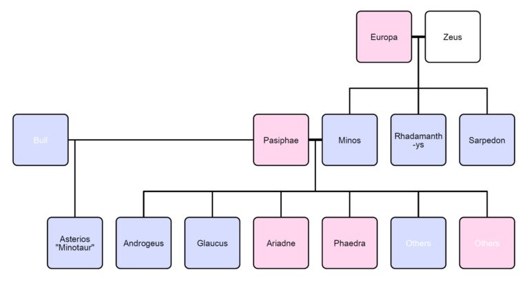 Myth Madness: A Mythology Podcast - Myths from around the world with ...